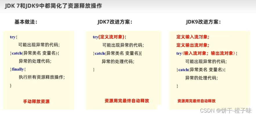 java- 字节流、字符流-打卡06-CSDN博客