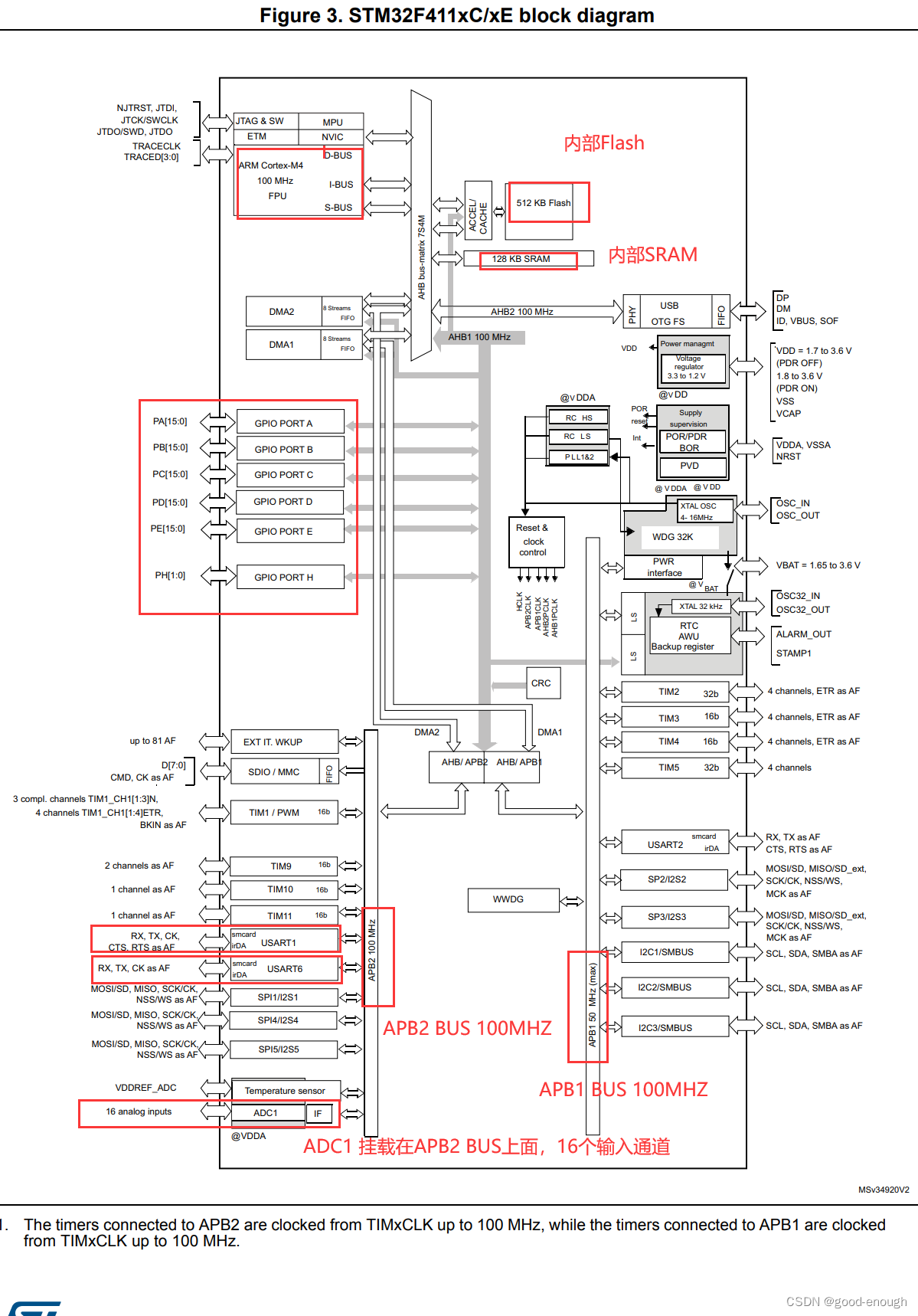 STM32F411核心板固件库开发（四） ADC配置_tm32f411核心板固件库开发(四) adc配置-CSDN博客