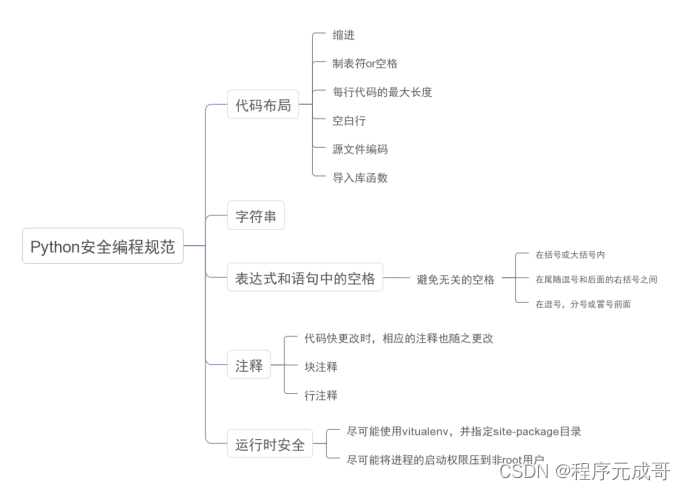 学习安全编程规范网络安全编程规范有哪些 Csdn博客