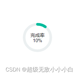 Vant2 van-circle自定义文字内容？_