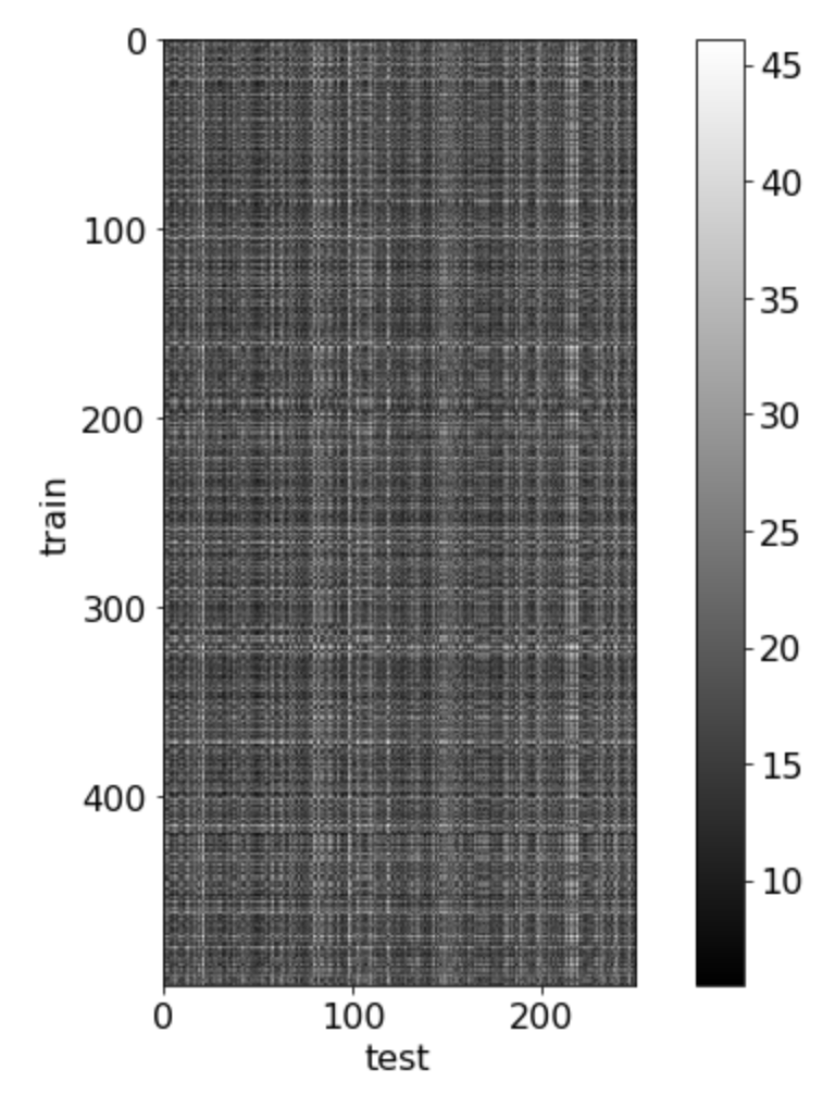 EECS 498-007/598-005 Assignment 1-2: K-Nearest Neighbors (k-NN)_eecs498 ...