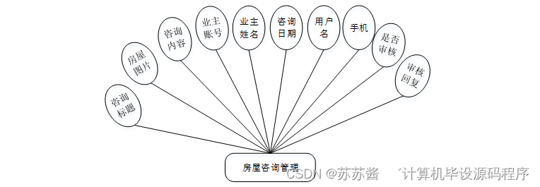 [独有源码]java-jsp房屋中介管理系统ue190规划与实现适合自己的毕业设计的策略_房屋中介项目开发计划书java-CSDN博客