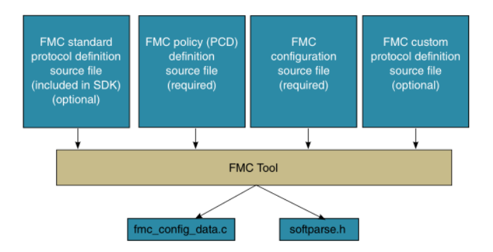 DPAA FMAN FMC 工具使用_fmc 分发-CSDN博客