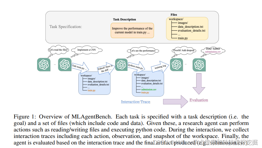 ICLR‘24 大语言模型智能体最新研究进展丨智能体评测篇_agentbench: evaluating llms as agents-CSDN博客