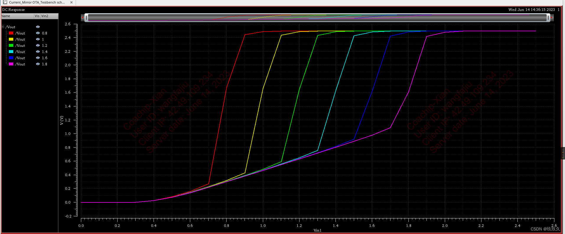 （十三) 基于cadence 617 OTA五管共模输入范围、共模增益、差模增益、CMRR、电源抑制比PSRR仿真_电源抑制比仿真-CSDN博客