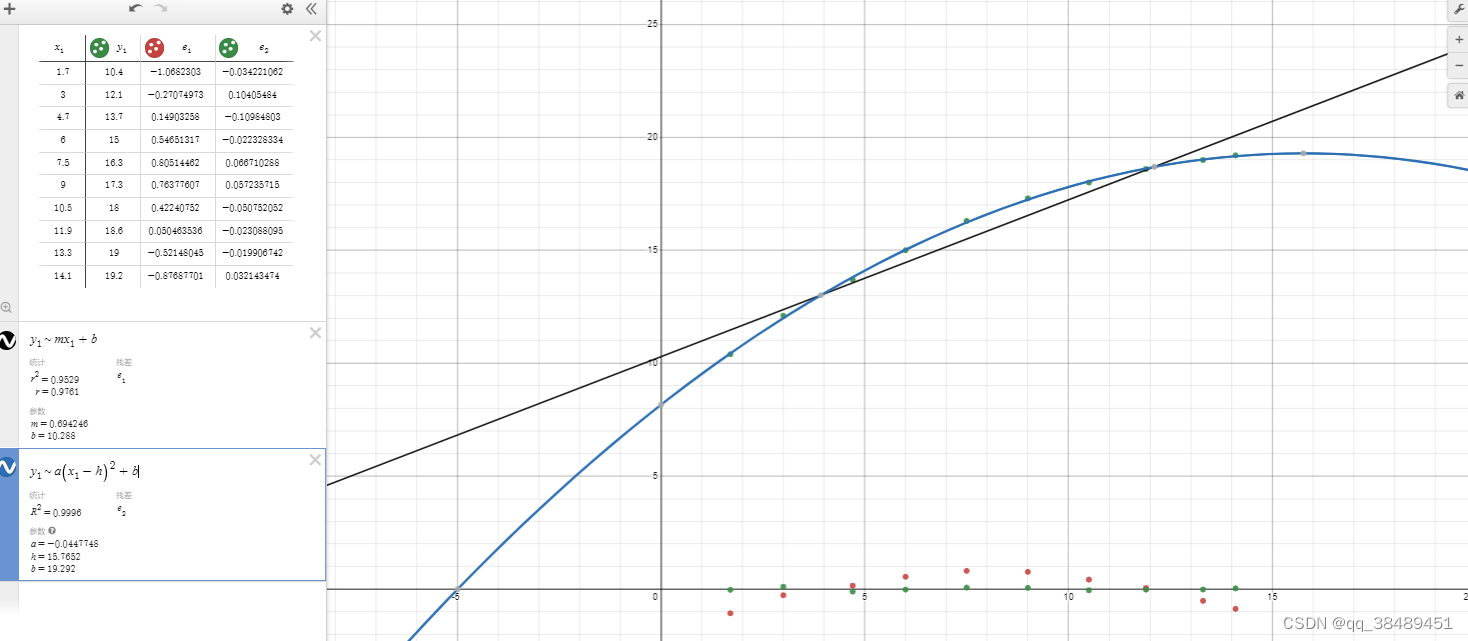 Desmos图形计算器创建回归方程_desmos解方程-CSDN博客