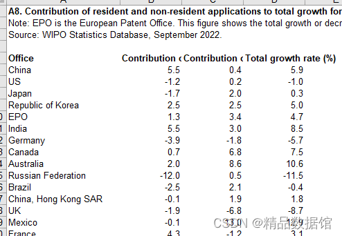 全球多维贫困指数报告+全球多维贫困指数（MPI）2010-2022-CSDN博客