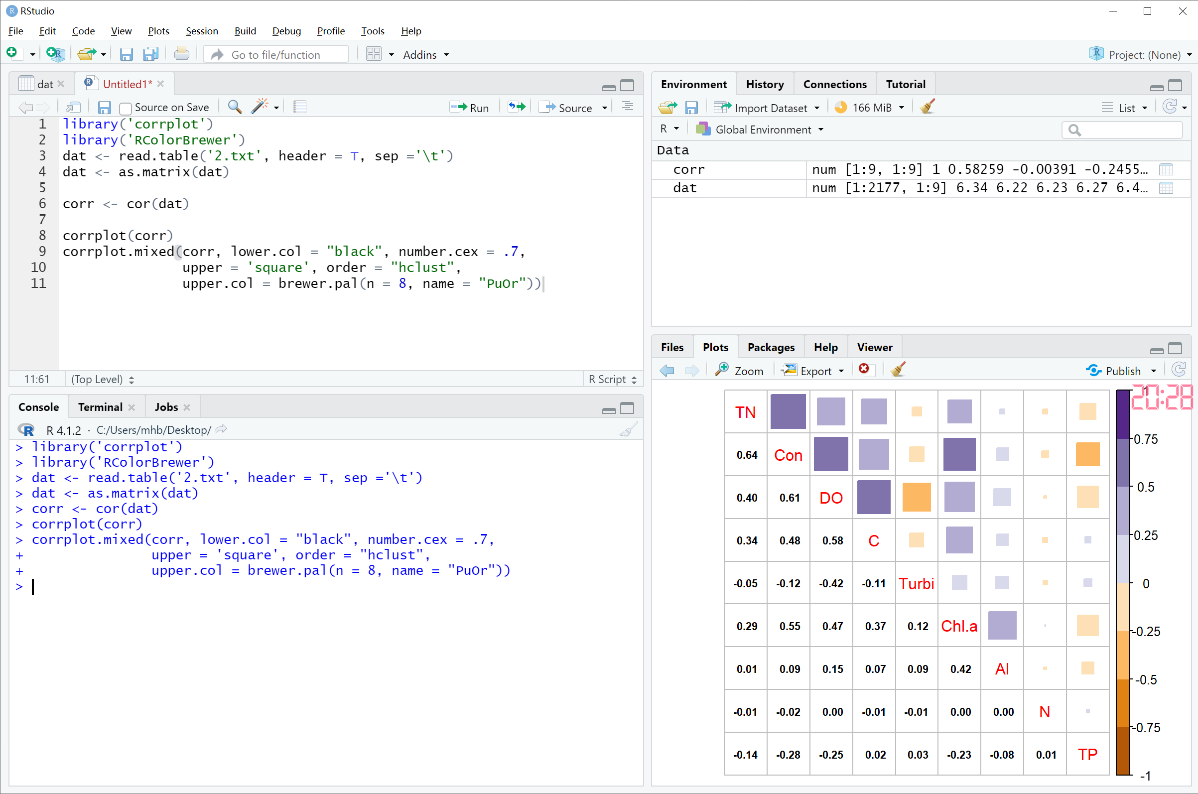 2022.03.03 R语言相关系数制图_chart.correlation 设置-CSDN博客