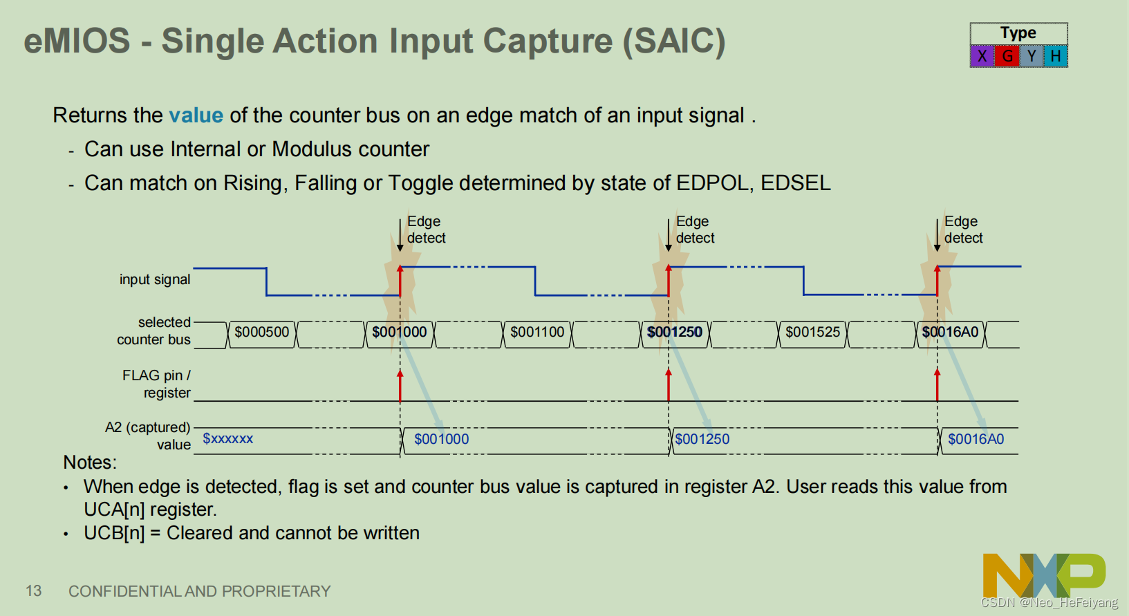 S32K3 eMIOS使用介绍（PWM输出与输入捕获）——基于MCAL-CSDN博客