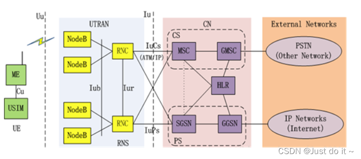GSM、WCDMA、LTE系统架构简介_wcdma网络架构-CSDN博客