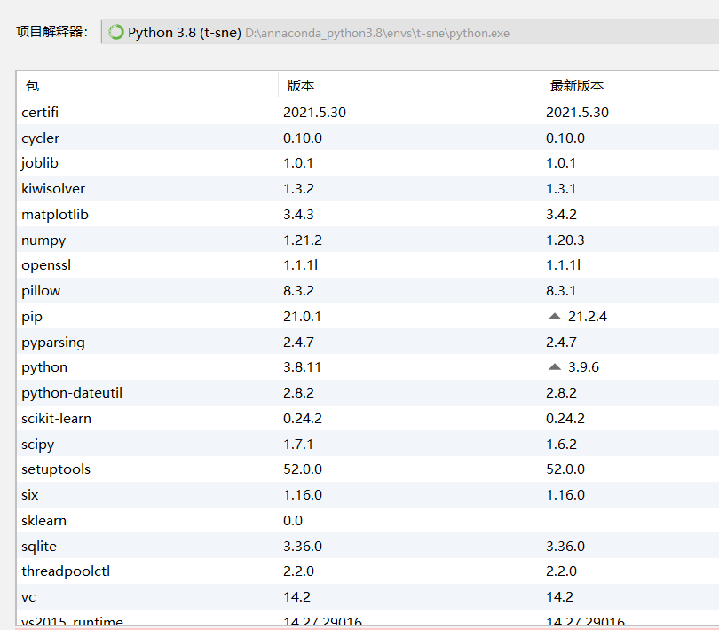 聚类可视化，tsne,t-sne，T-sne python_tsne聚类图-CSDN博客