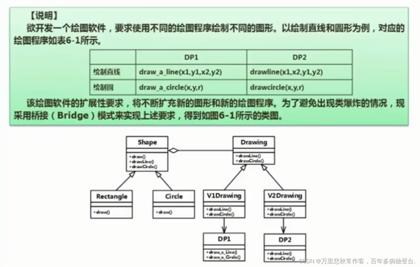 【软件设计师 从小白到大牛】下午题基础篇:第五章 面向对象程序设计(cjava)软件设计师下午题 Csdn博客