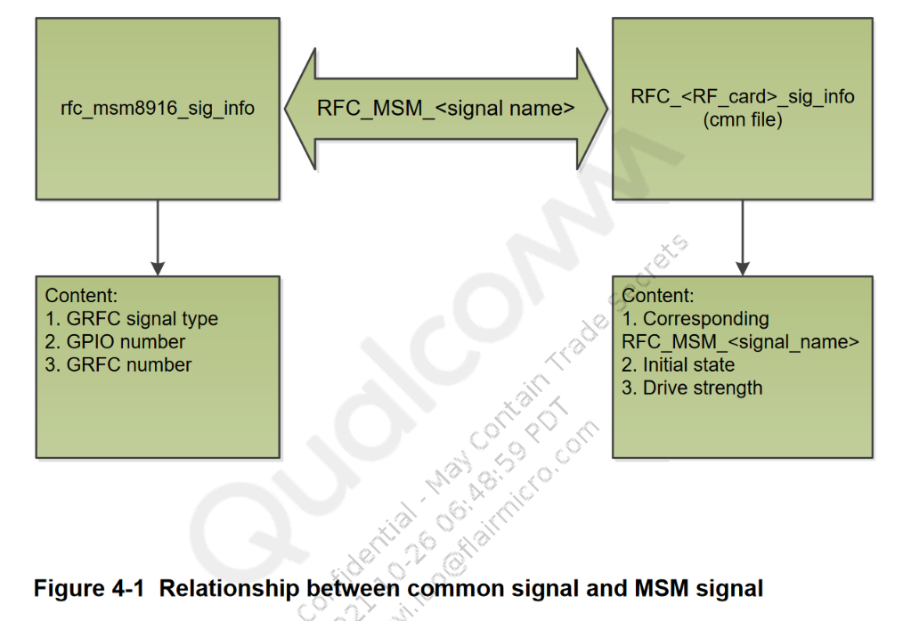 通用射频控制(GRFC)定制应用说明-CSDN博客