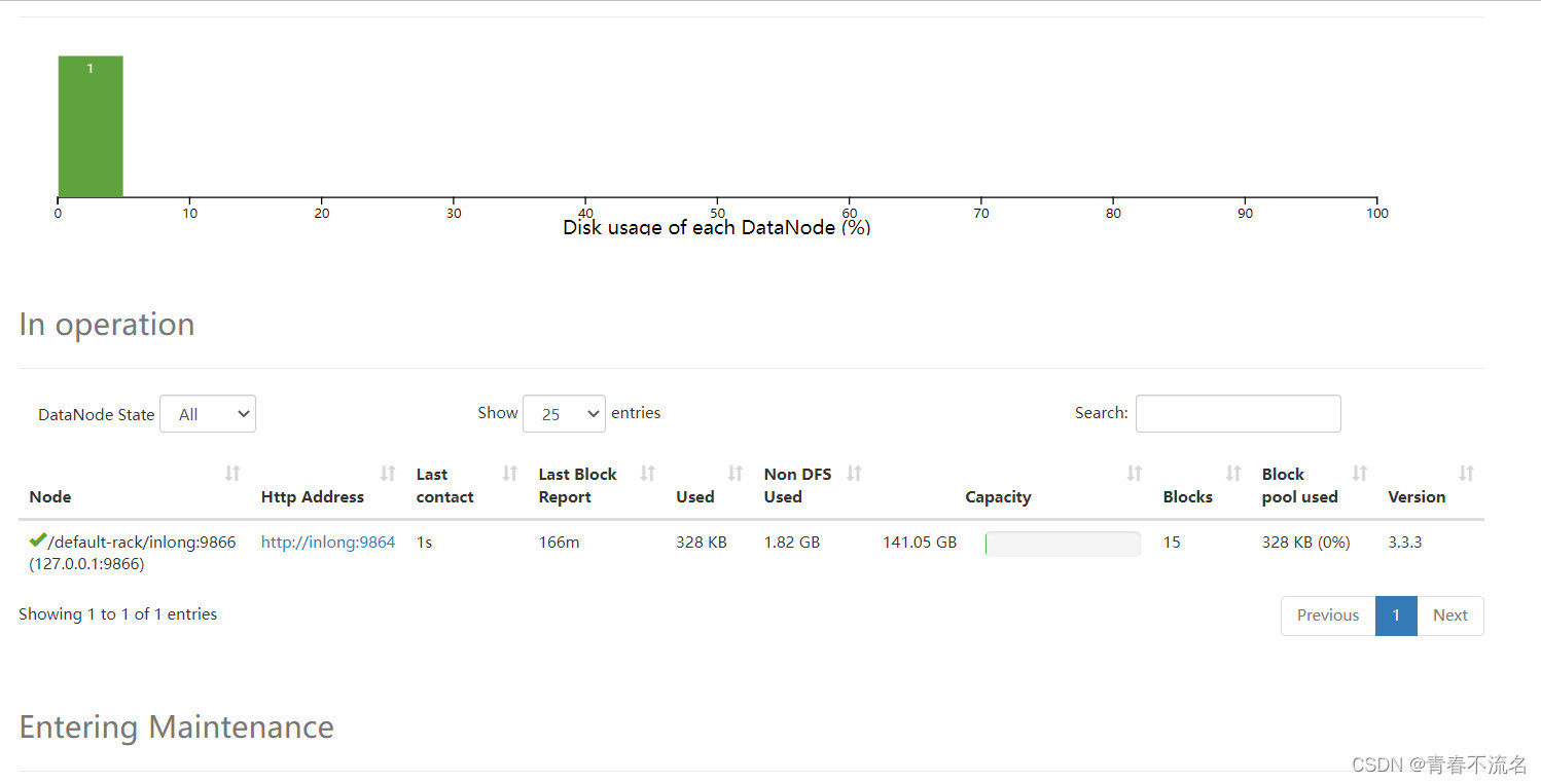 SparkStreaming消费kafka存储到Elasticsearch_spark es ssl-CSDN博客
