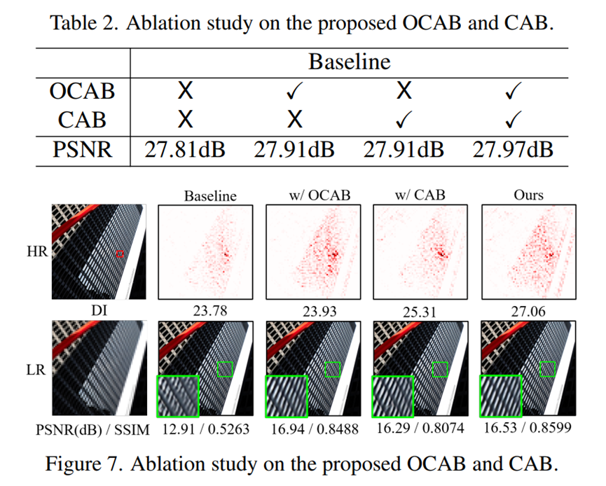 论文笔记 | 【CVPR-2023】Activating More Pixels in Image Super-Resolution Transformer-CSDN博客