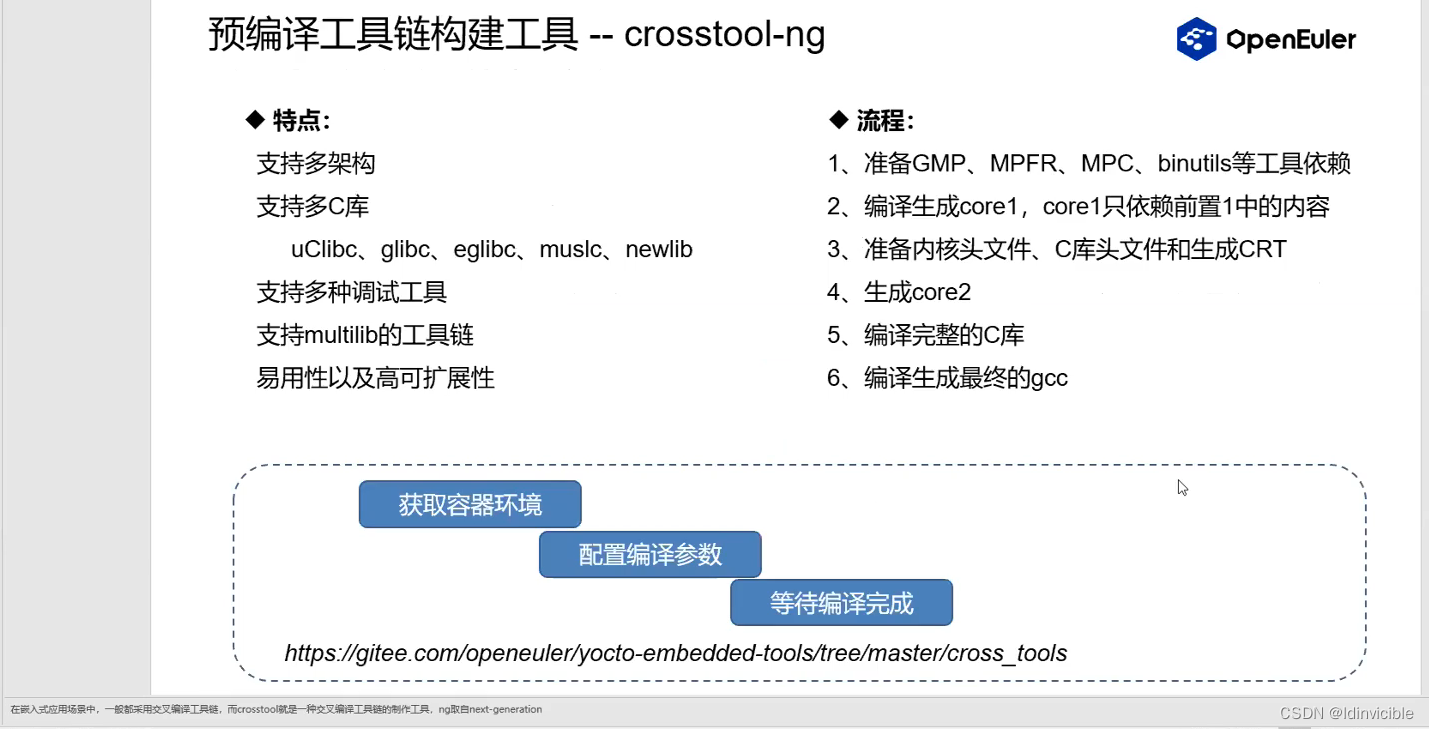 【openeuler】yocto And Embedded Sig例会 2023 04 06 Csdn博客