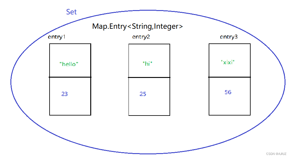 Map 和 Set、搜索树（二叉排序树）、哈希表（哈希桶）（详细）_对于排序树的使用可否用set-CSDN博客
