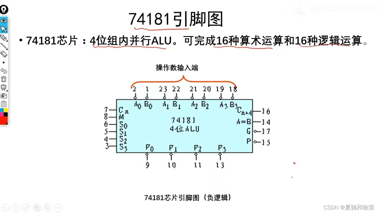 2.5 定点运算器的组成-CSDN博客