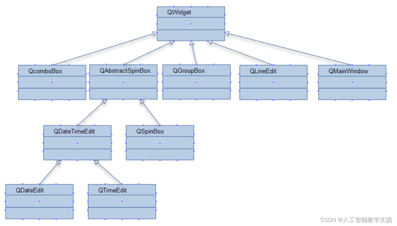 PyQt 5主要类介绍_pyqt5 子类-CSDN博客