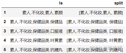 Dataframe一列分割成多列dataframe一列分成多列 Csdn博客