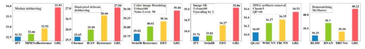 GRL-Image-Restoration_grl for image restoration-CSDN博客