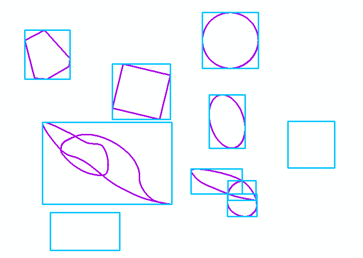 ArcGIS应用（十七）Arcgis 图要素最小边界几何计算（Minimum Bounding Geometry）-CSDN博客