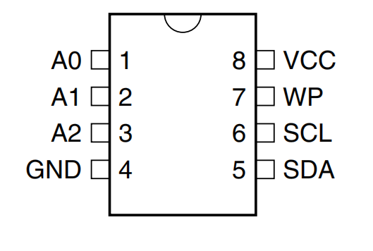 嵌入式硬件入门——EEPROM（AT24C02+I2C协议）_at24c02中文手册-CSDN博客
