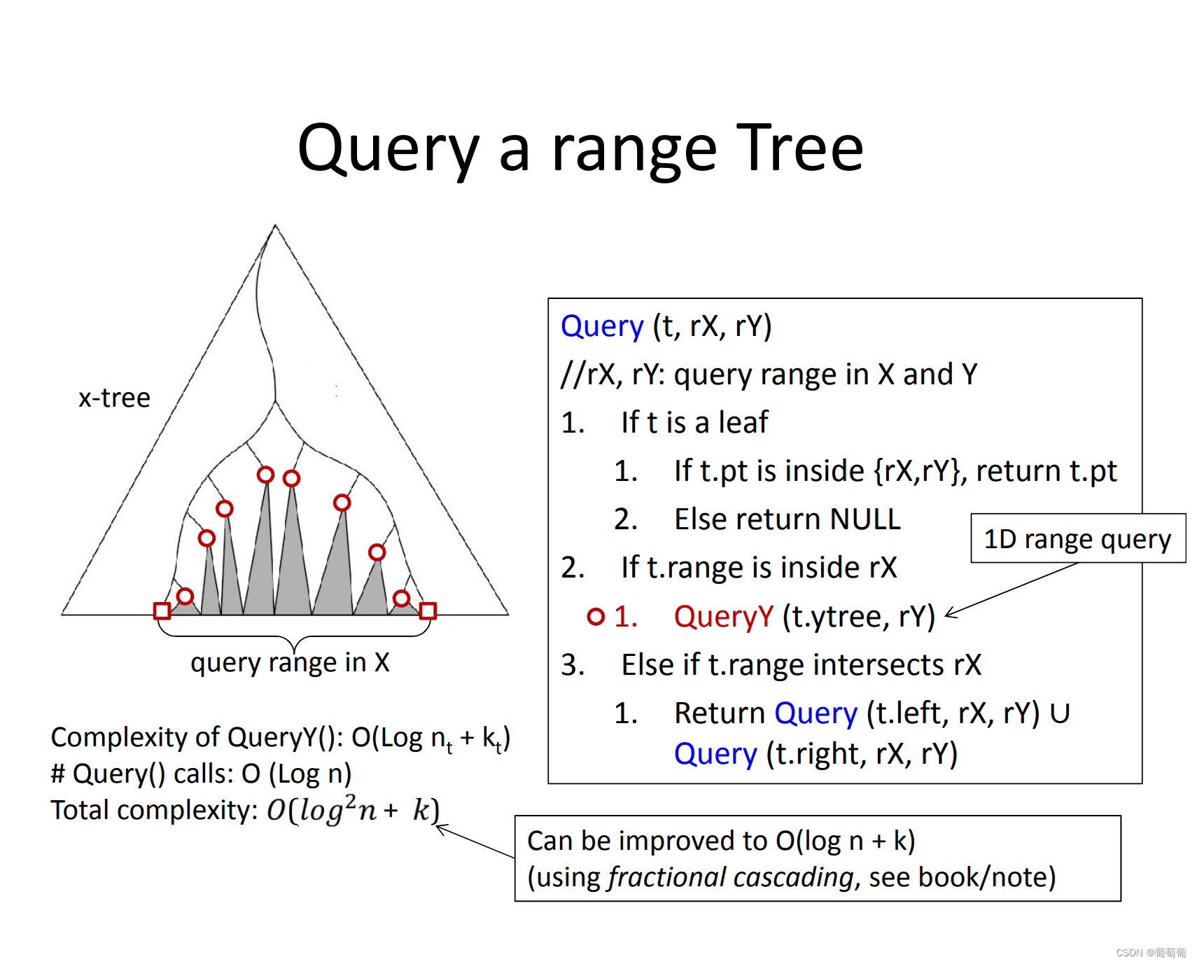 BST Application_multi-level search tree-CSDN博客