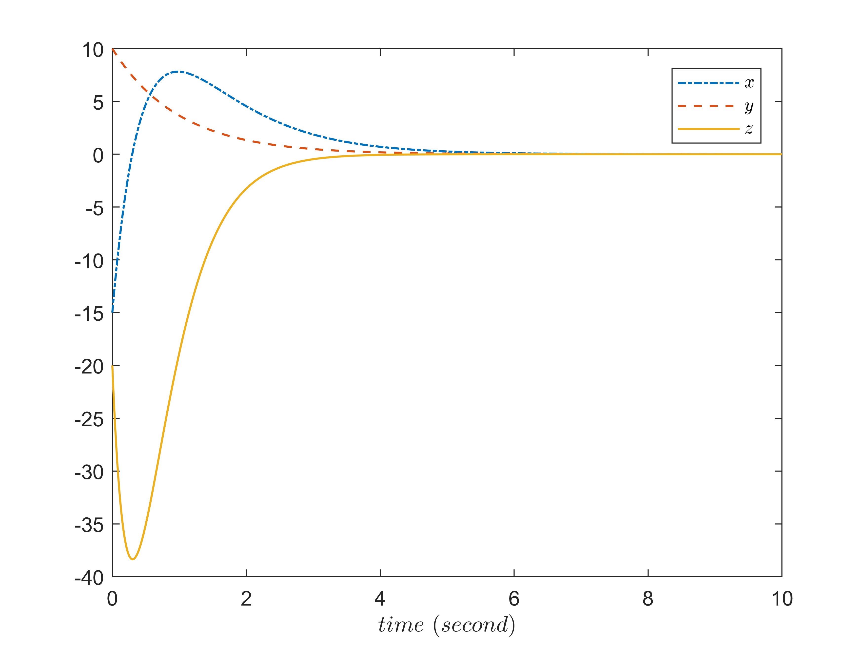 关于Matlab中figure中的符号用latex表示方法_matlab legend latex 中文-CSDN博客