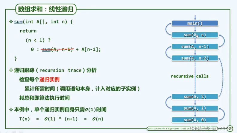 Dsa 算法分析dsa的实现方法 递归和迭代 Csdn博客