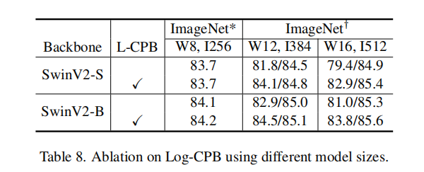 论文精读:Swin Transformer V2: Scaling Up Capacity and Resolution-CSDN博客