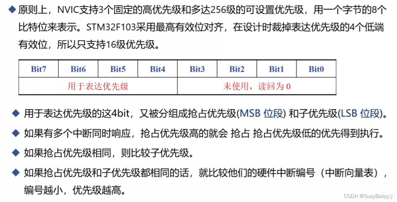 STM32/51单片机实训day5——嵌套向量中断控制器NVIC｜ 外部中断/事件控制器EXTI (一)理论_cotex m3中断nvic-CSDN博客