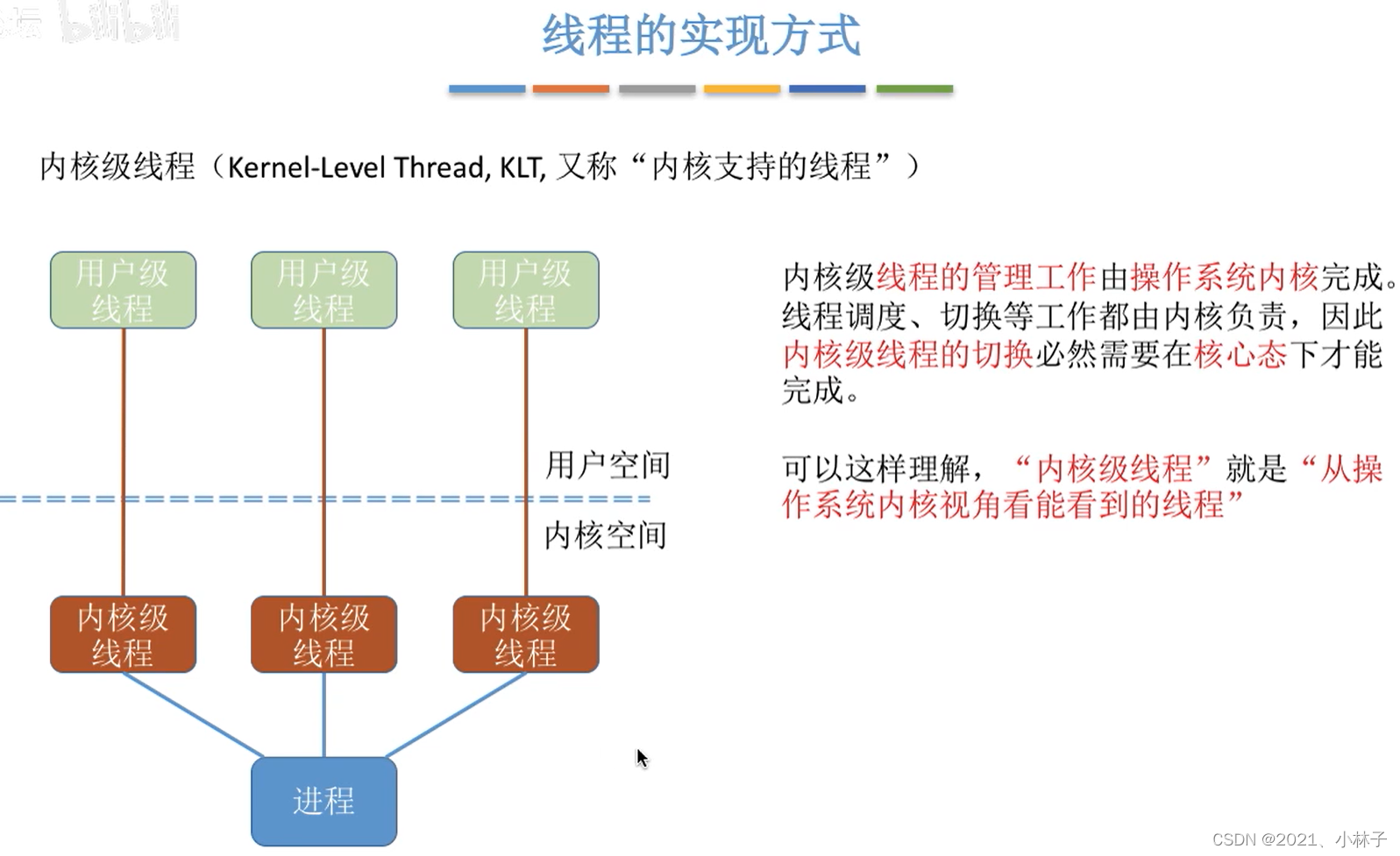 215 线程概念和多线程模型(用户级线程、内核级线程、一对一模型、一对多模型、多对多模型)多线程多对一模型 Csdn博客