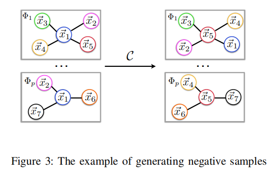 【论文阅读】HDGI：Heterogeneous Deep Graph Infomax-CSDN博客