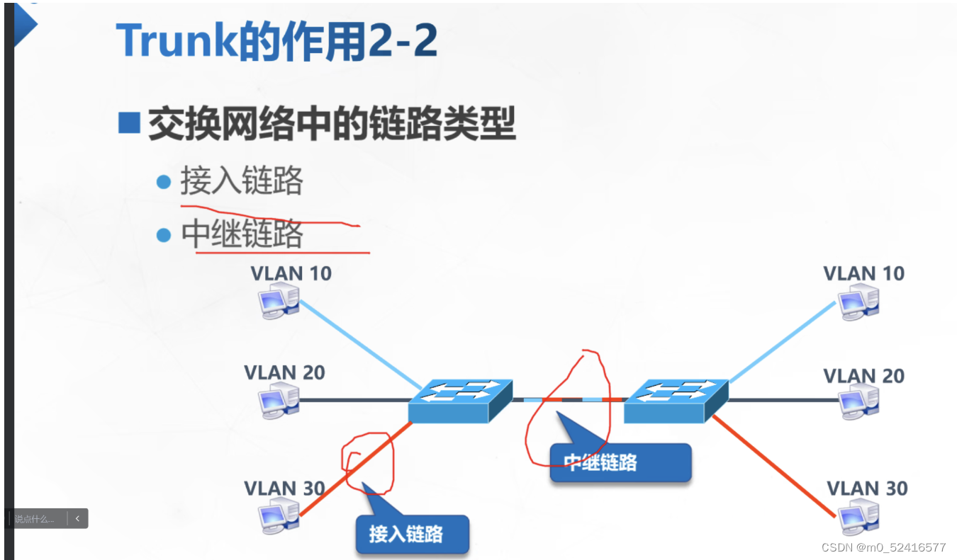 Vlan和单臂路由器和三层交换机 Csdn博客