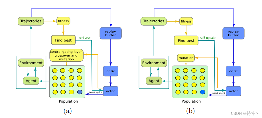进化强化学习：Combining Evolution and Deep Reinforcement Learning for Policy Search: a Survey-CSDN博客