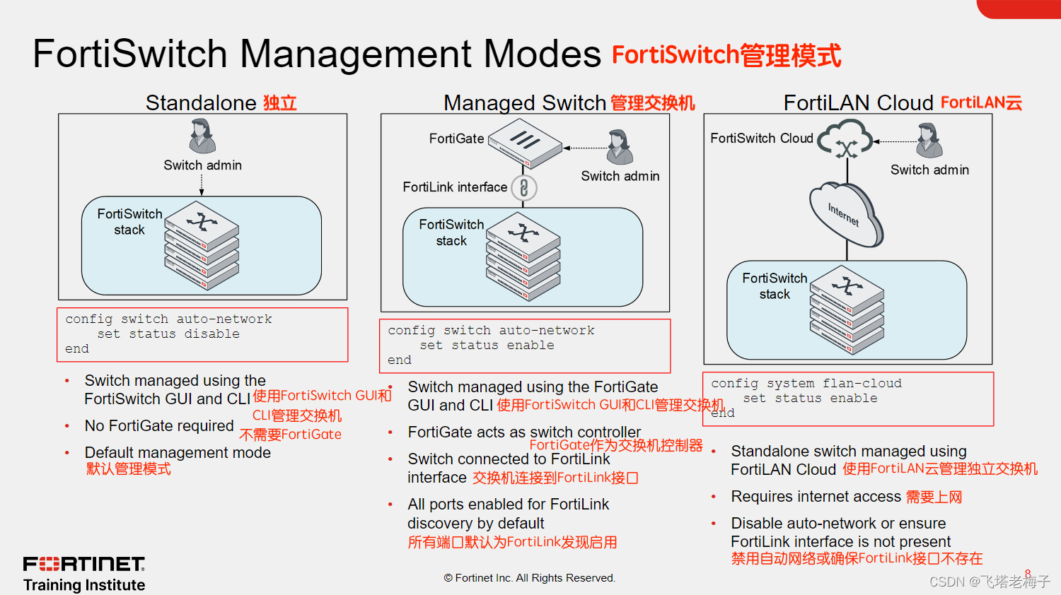 教程篇(7.2) 01. 管理交换机 & FortiSwitch Fortinet网络安全专家 NSE6_将交换机上线离线信息-CSDN博客