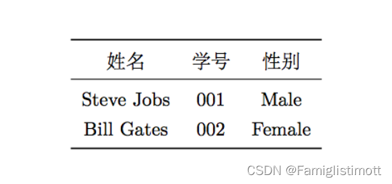 Latex报错Can be used only in preamble.-CSDN博客