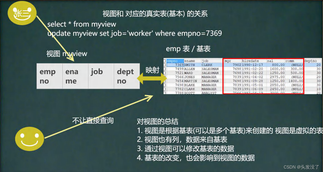 Mysql语句学习(八) 视图mysql 运行视图文件语句 Csdn博客