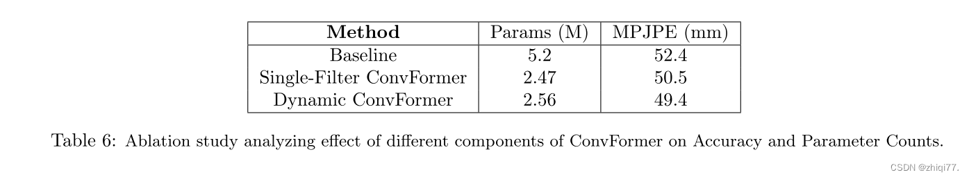 ConvFormer: Parameter Reduction in Transformer Models for 3D HumanPose Estimation by Leveraging ...