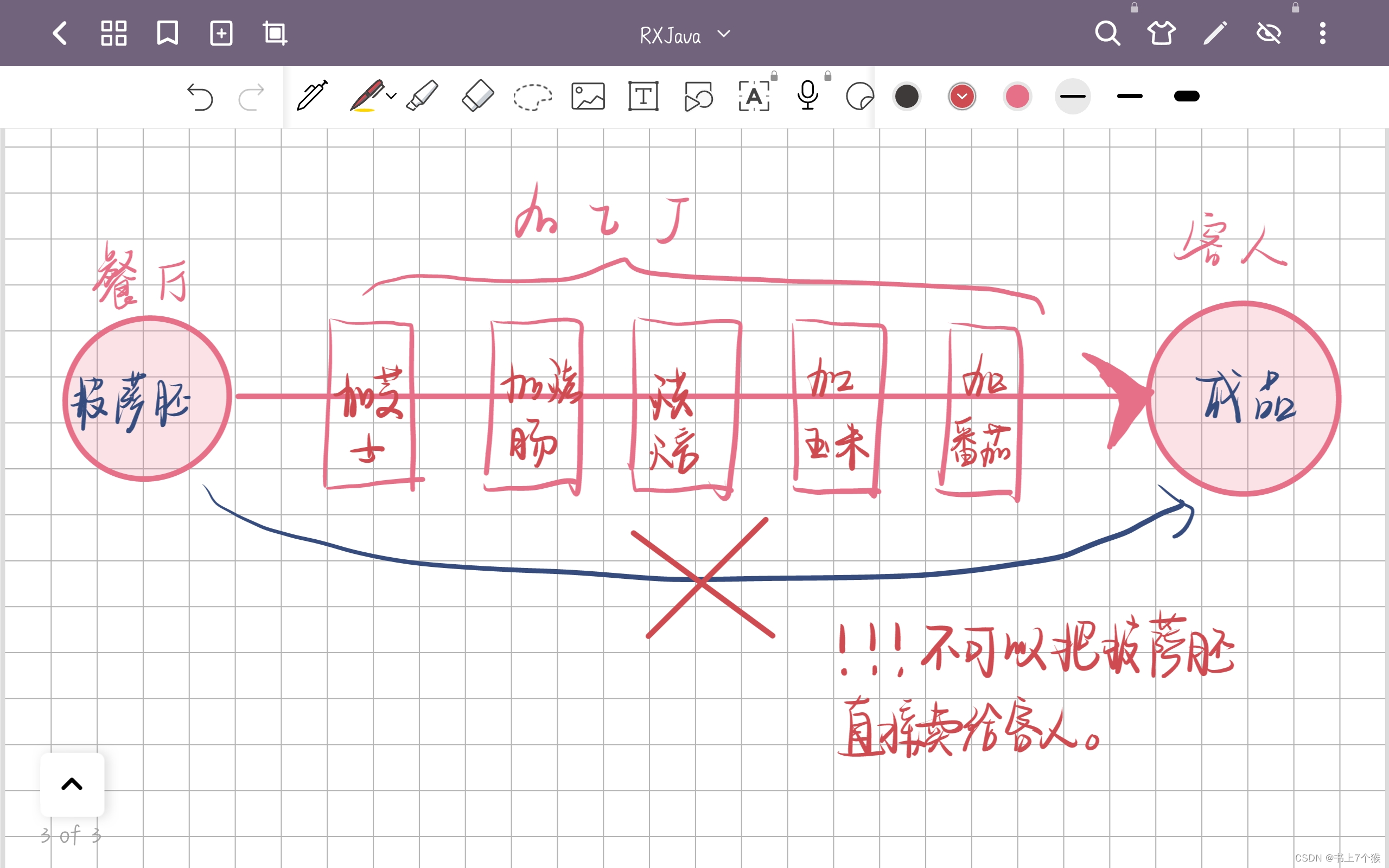 Rxjava3ok3retrofit2（观察者设计模式）讲解实战 Csdn博客 