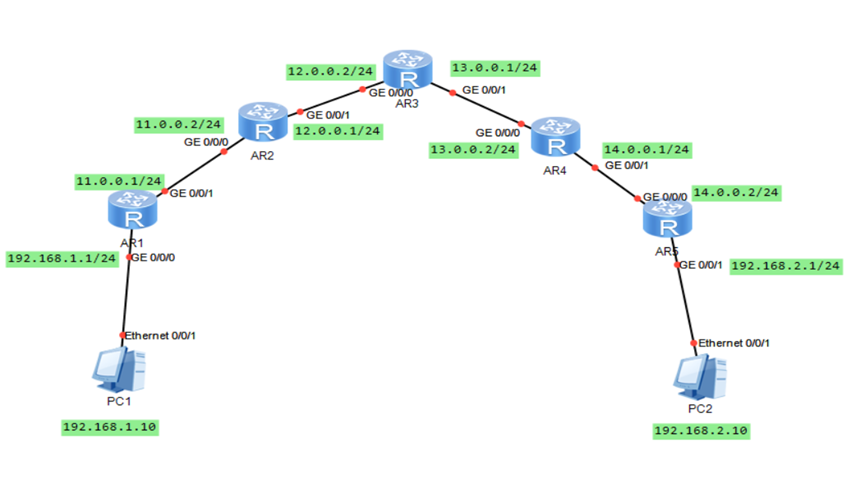 静态路由原理与配置_ip route-static-CSDN博客