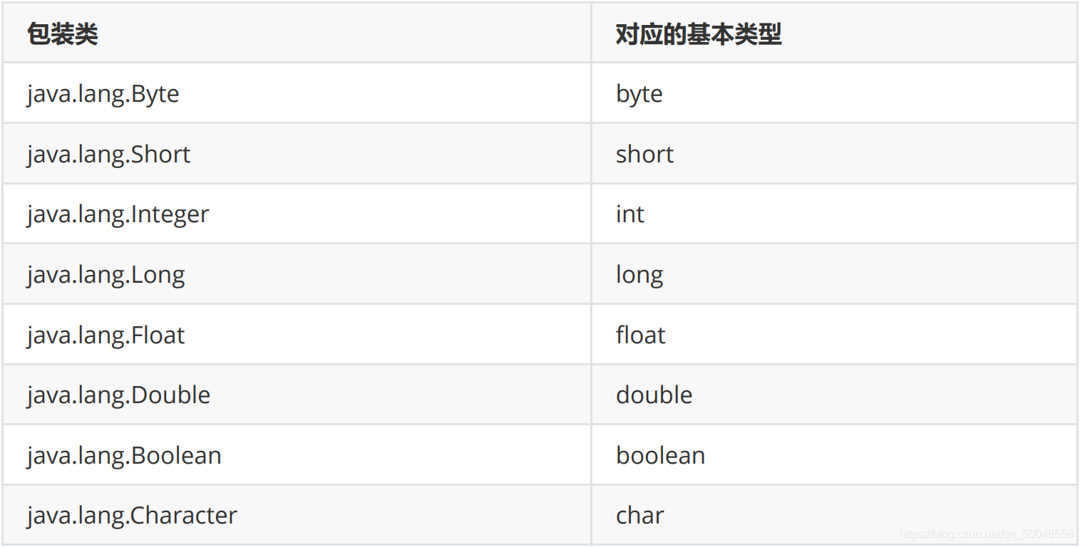 Java核心类库 Csdn博客 