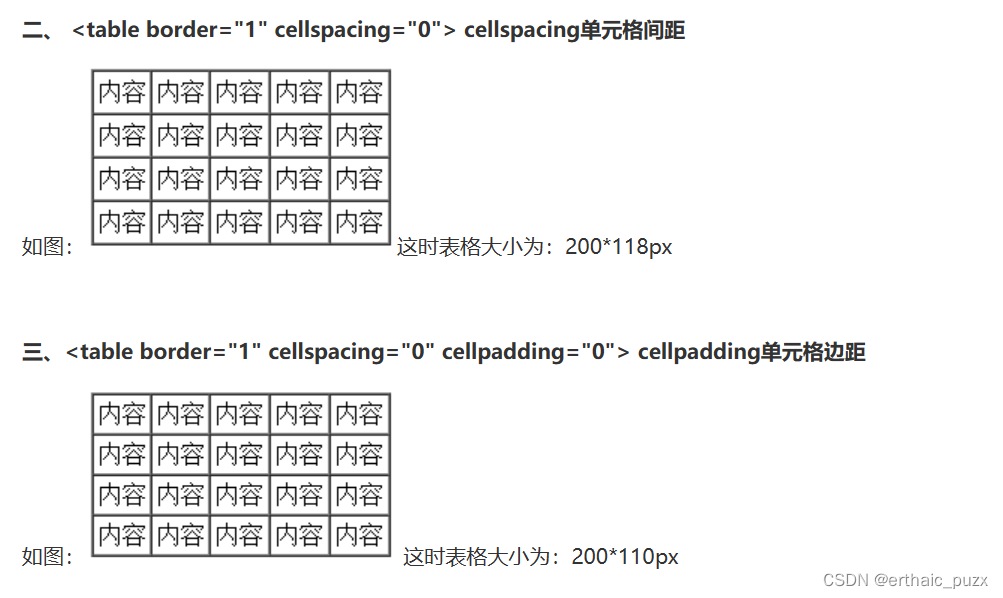 HTML5+CSS3学习_02-CSDN博客