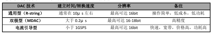 ADC-DAC知识体系-- DAC的选型_dac选型-CSDN博客