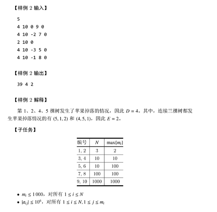 Ccf201909 2 小明种苹果(续) Csdn博客