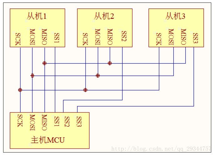 【嵌入式】stm32基于spi通信协议oled屏显示基于stm32 Spi技术的oled显示屏驱动的研究 Csdn博客