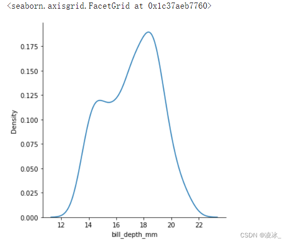 Seaborn 入门_seaborn官网-CSDN博客