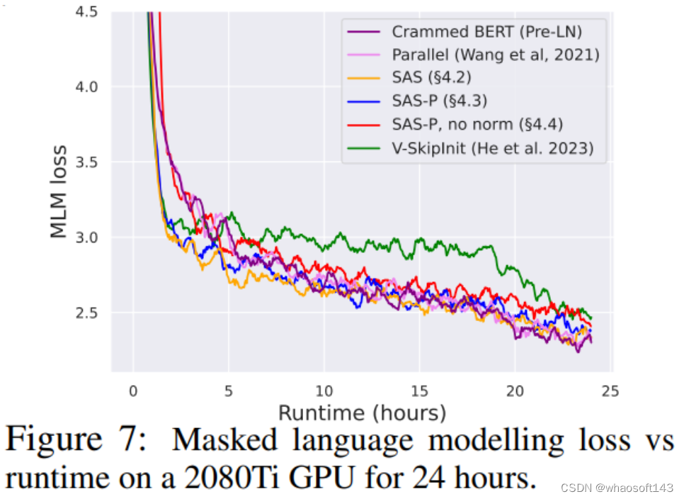 SimplifyingTransformerBlocks_simplifying transformer blocks-CSDN博客