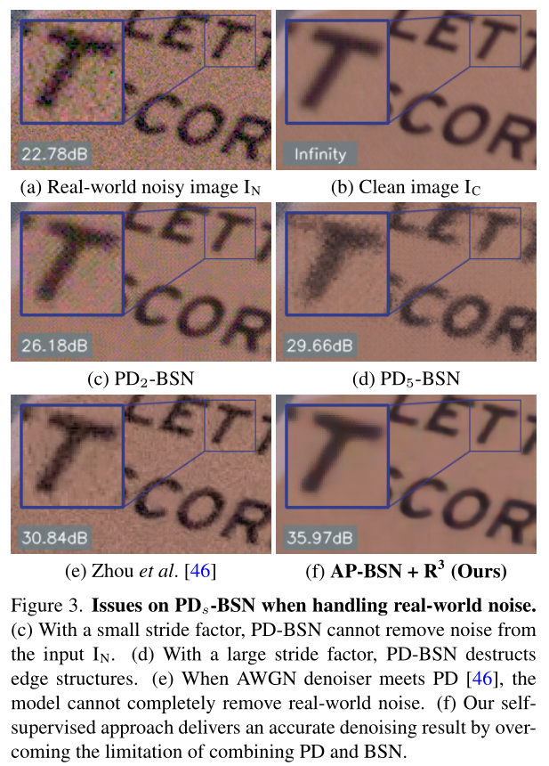 AP-BSN: Self-Supervised Denoising for Real-World Imagesvia Asymmetric PD and Blind-Spot Network ...